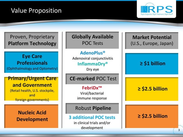 RPS Diagnostics | PDF