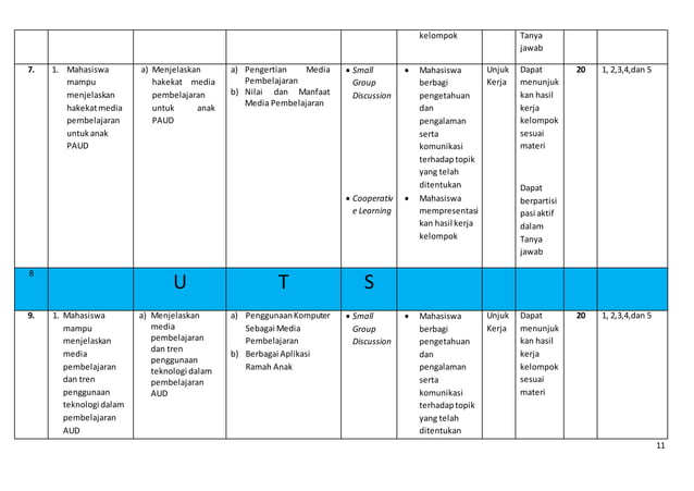 Rps dan rpp media & sumber belajar paud | PDF