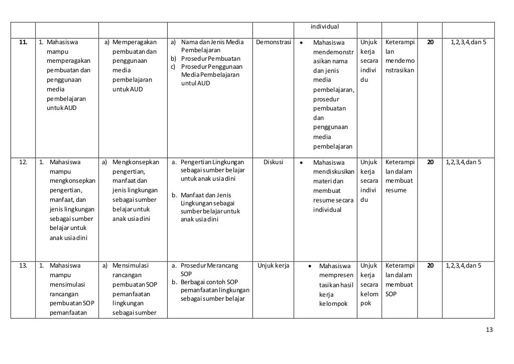 Rps dan rpp media & sumber belajar paud