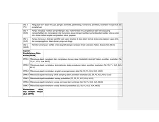 RPS dan RTM BIOSTATISTIK DESKRIPTIF 2021.pdf