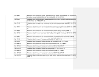 RPS dan RTM BIOSTATISTIK DESKRIPTIF 2021.pdf