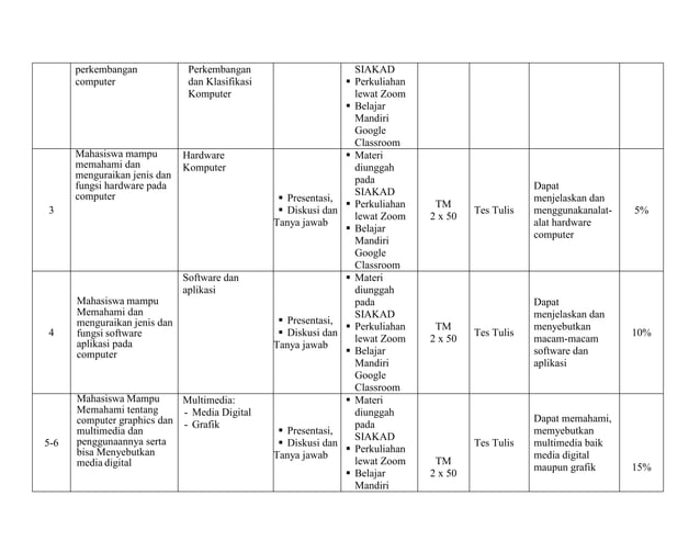 RPS dan silabus PTI-1.pdf | Free Download