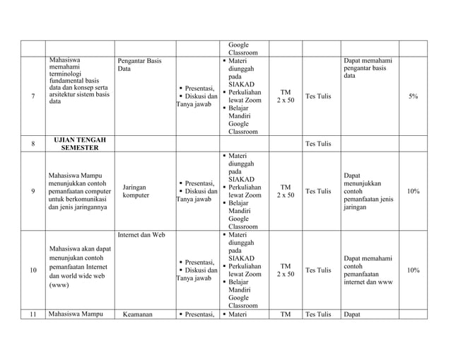 RPS dan silabus PTI-1.pdf