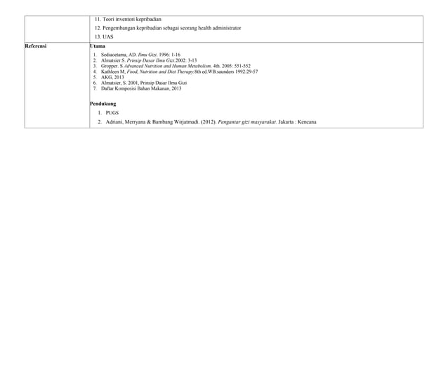 RPS Dasar-dasar Gizi.docx