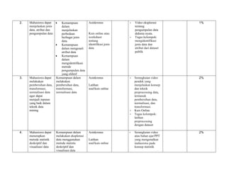RPS Data Mining - Pembelajaran Digital - 2.pdf