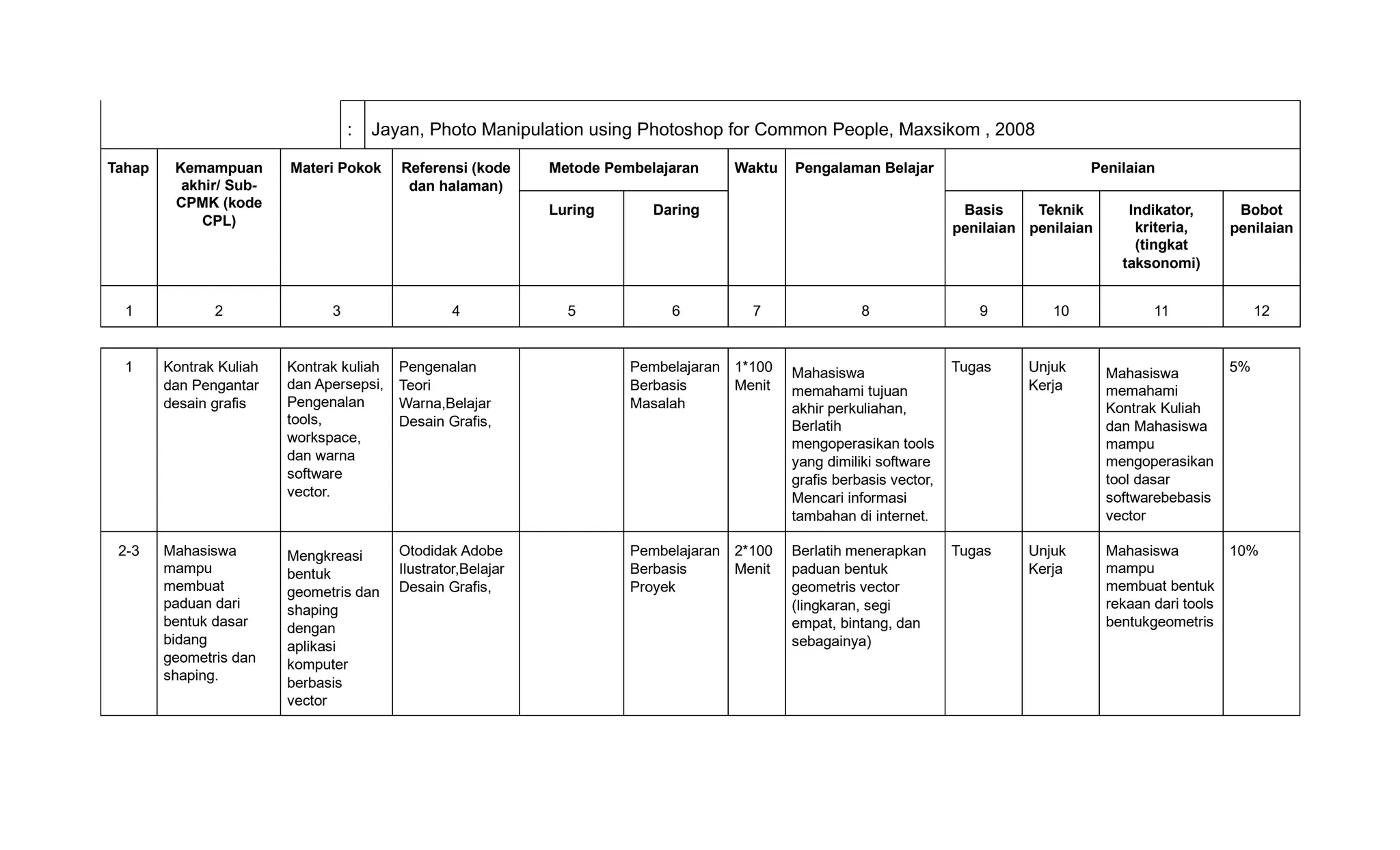 Rencana Pembelajaran Semester Desain Grafis | PDF