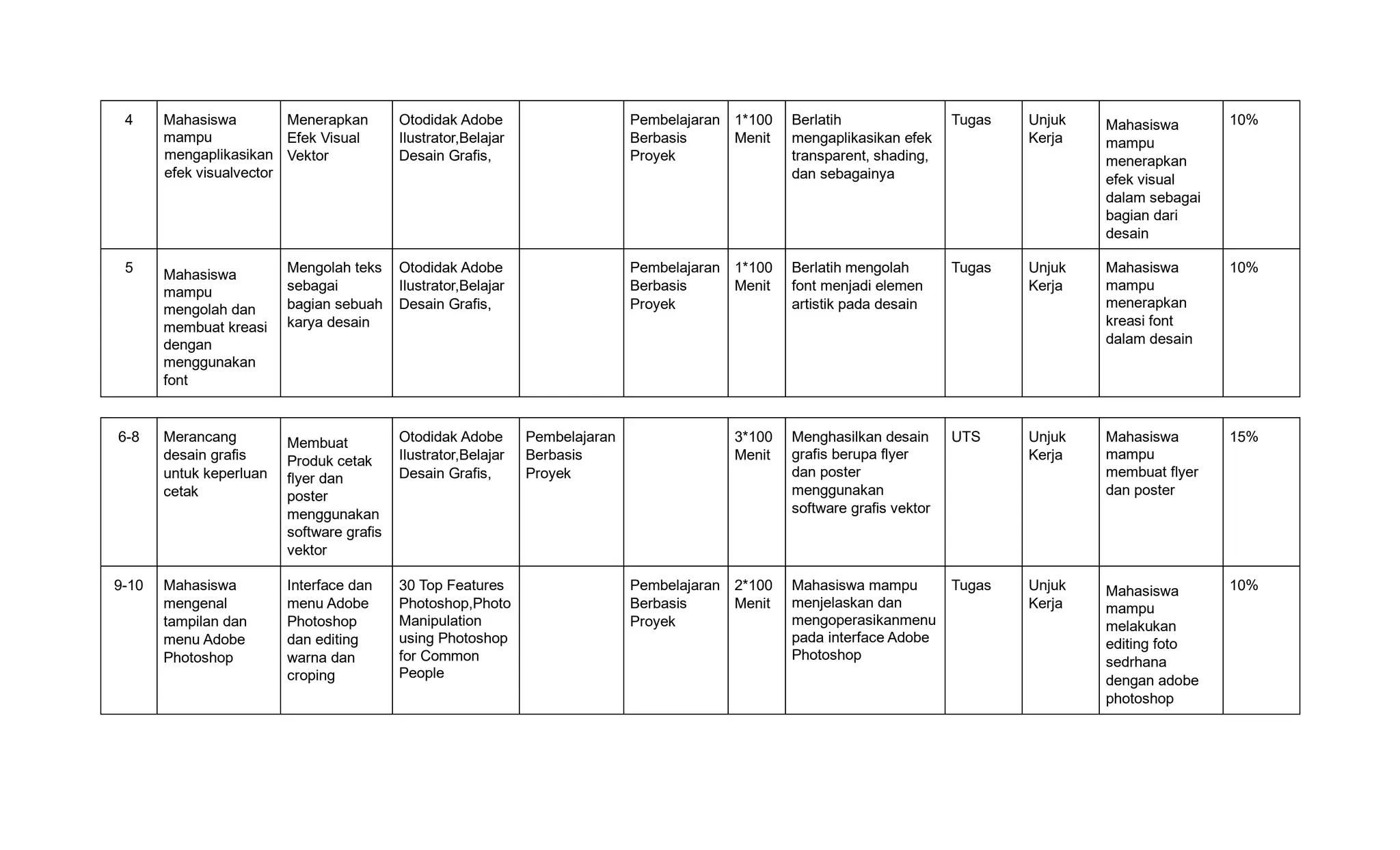 Rencana Pembelajaran Semester Desain Grafis | PDF