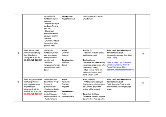 RPS Design Thinking, merupakan panduan dan langkah bagaimana untuk ...