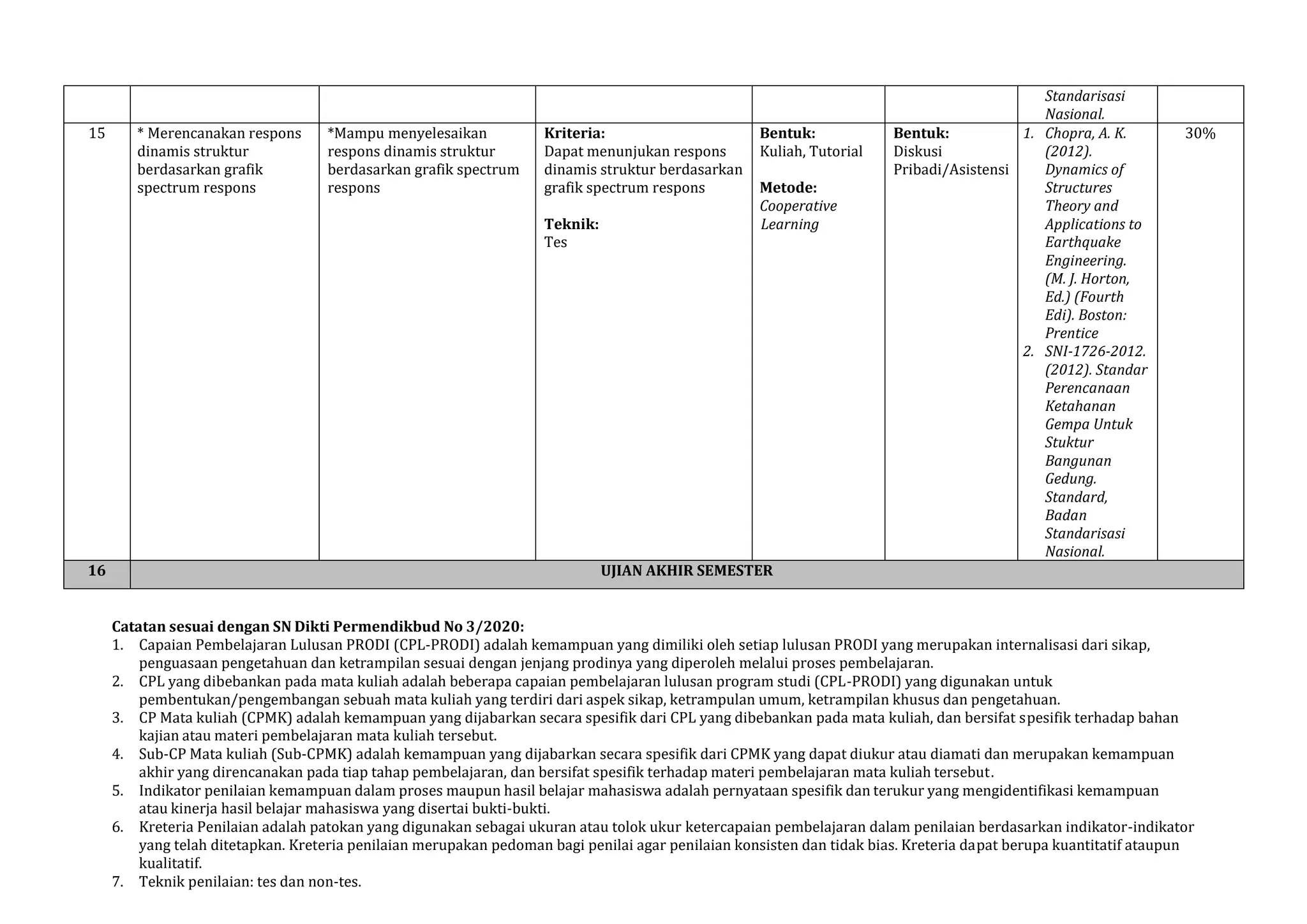 RPS Dinamika Struktur sebagai mata kuliah struktur.pdf