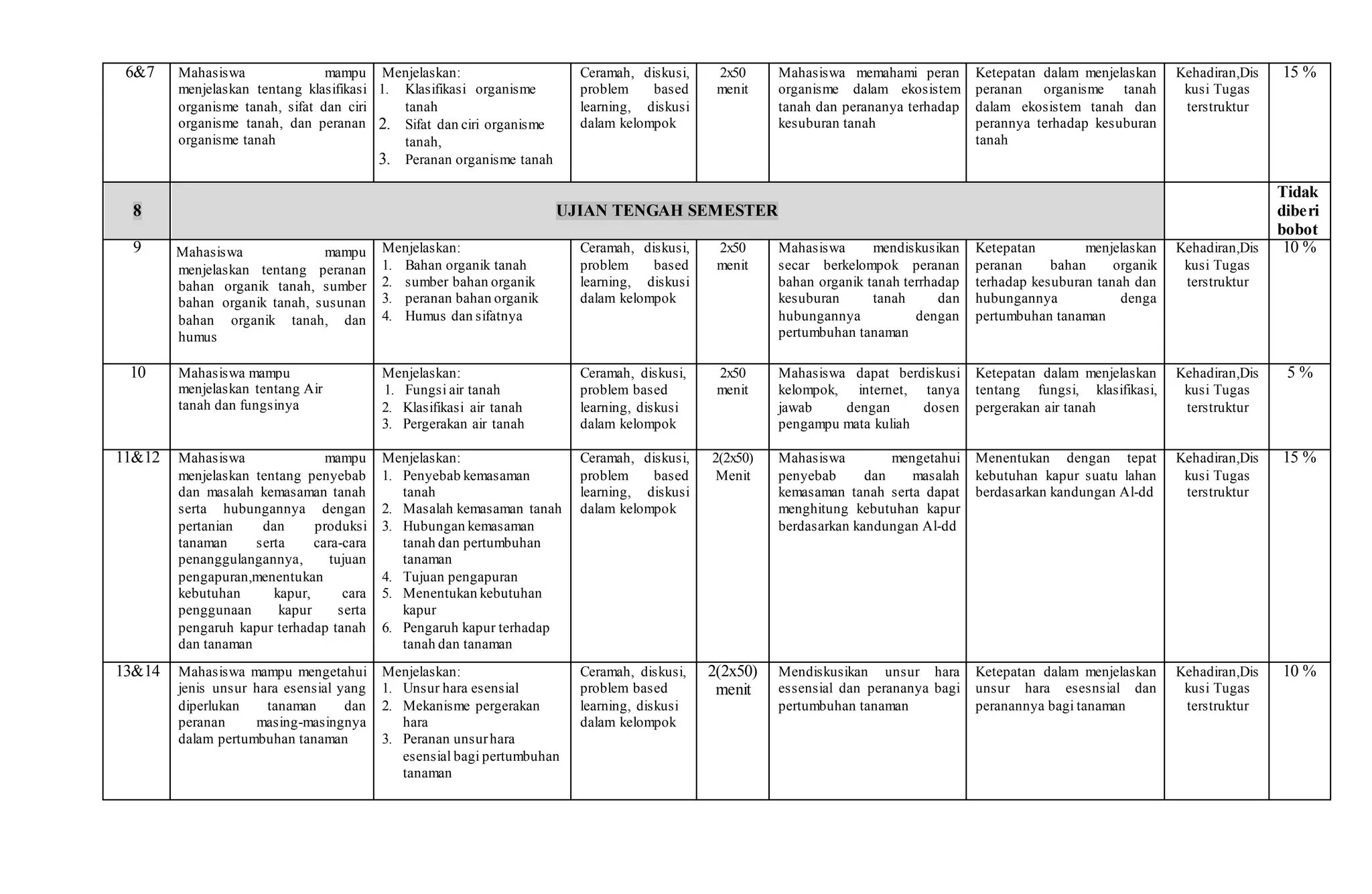 RPS DIT AGRO UMB.doc