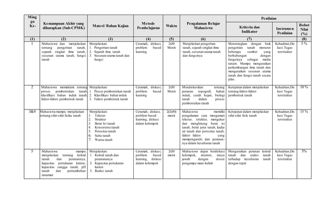 RPS DIT AGRO UMB.doc