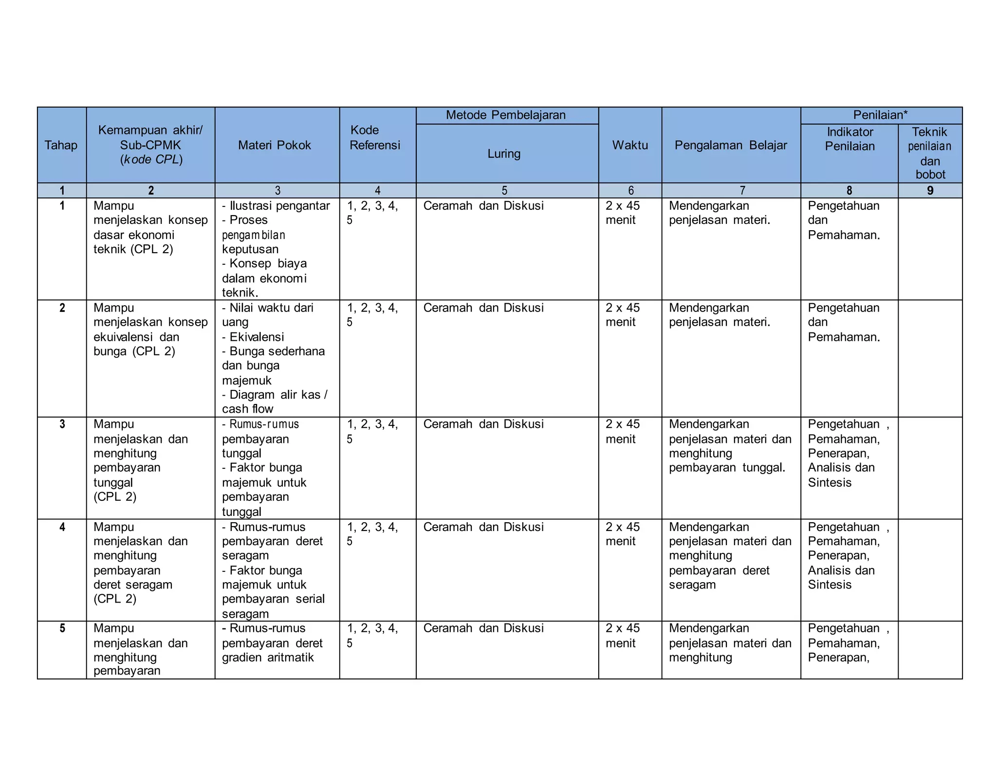 RPS Ekonomi Teknik SETIA.docx