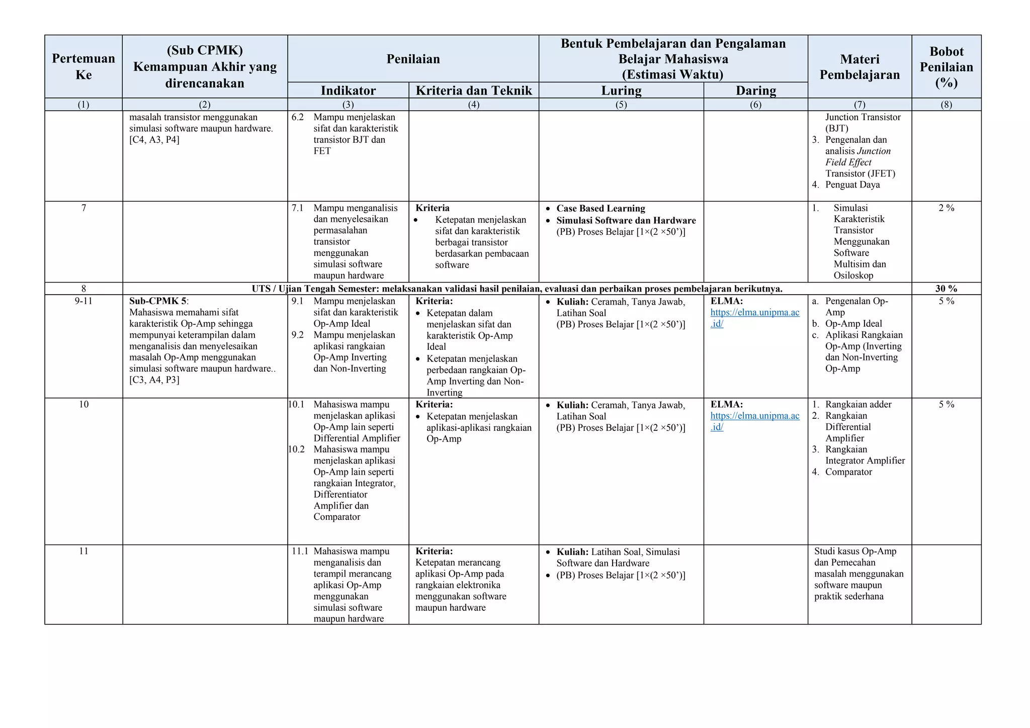 RPS ELEKTRONIKA ANALOG.pdf