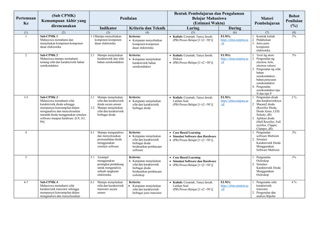 RPS ELEKTRONIKA ANALOG.pdf