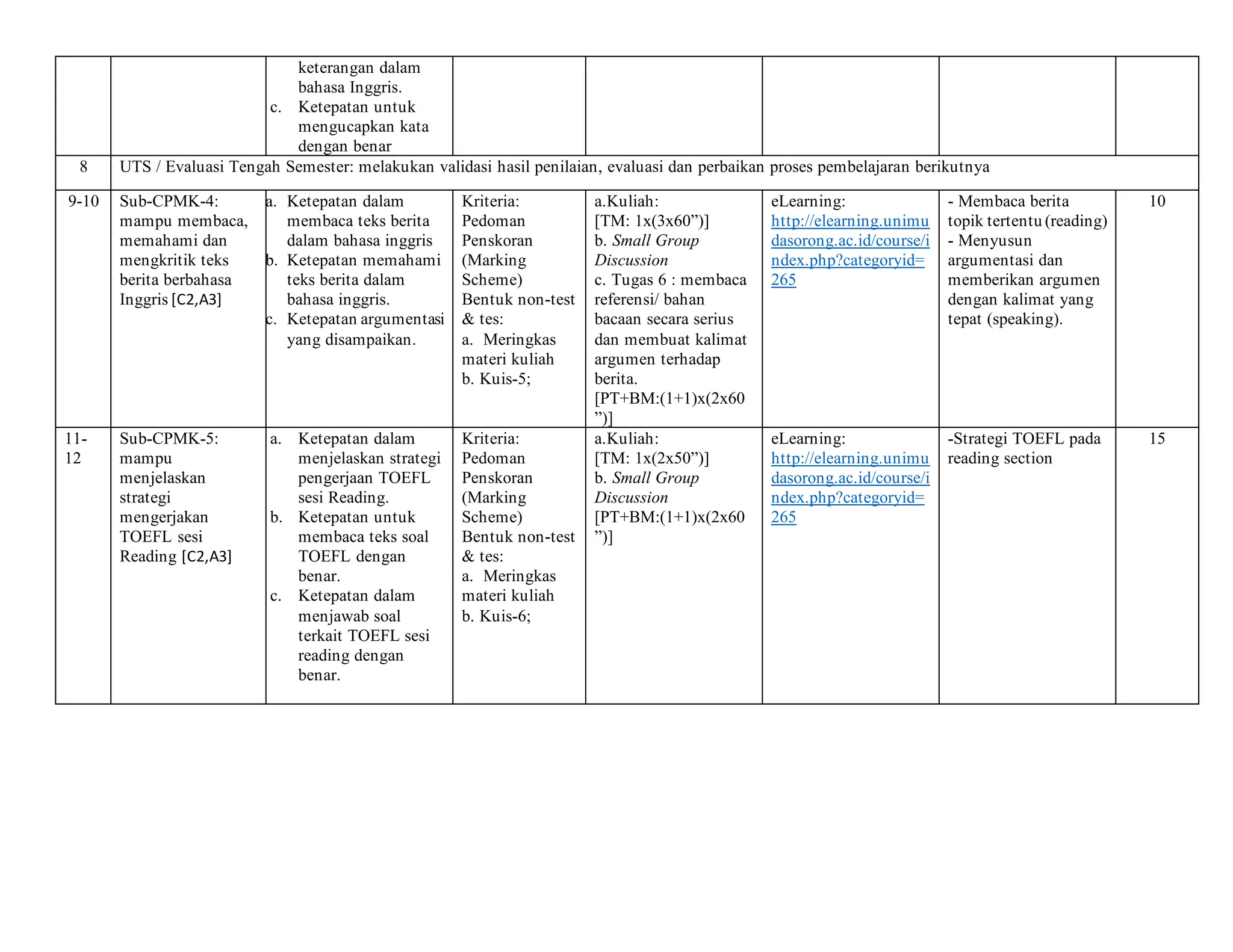 RPS ENGLISH Praktisi mengajar tahun 2021 sampai dengan tahun 2024 | PPT