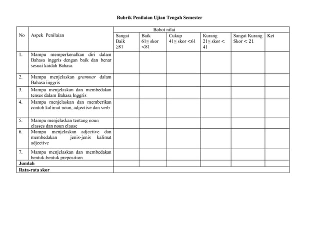 RPS ENGLISH Praktisi mengajar tahun 2021 sampai dengan tahun 2024 | PPT