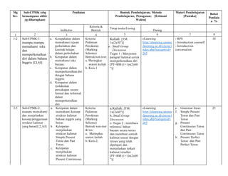 RPS ENGLISH Praktisi mengajar tahun 2021 sampai dengan tahun 2024 | PPT