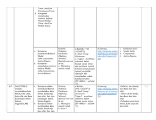 RPS ENGLISH Praktisi mengajar tahun 2021 sampai dengan tahun 2024 | PPT