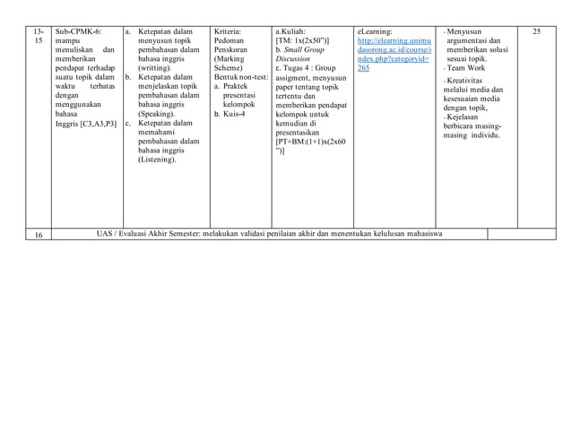 RPS ENGLISH Praktisi mengajar tahun 2021 sampai dengan tahun 2024 | PPT