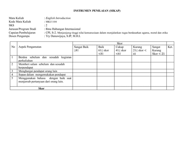 RPS ENGLISH Praktisi mengajar tahun 2021 sampai dengan tahun 2024 | PPT