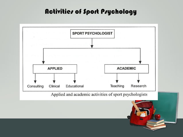 sps431-t1_an introduction to sport psychology | PDF