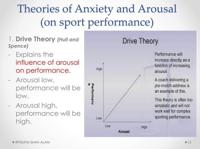 sps431-t3_arousal, anxiety and sports performance | PDF | Brain and ...