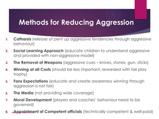 sps431-t8_aggression and sports performance | PDF