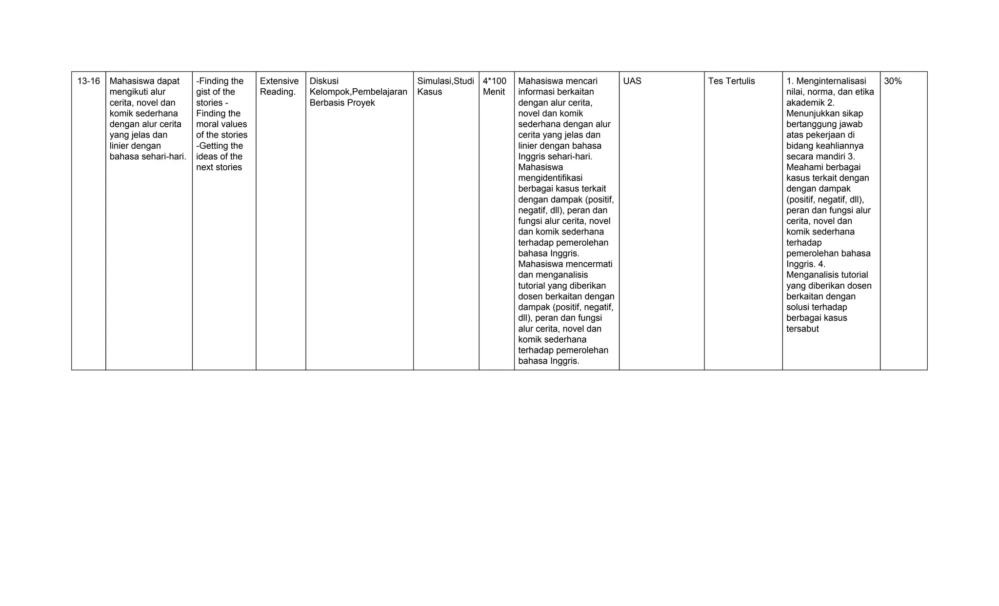 RPS Extensive Reading dari kurikulum obe 2022.pdf