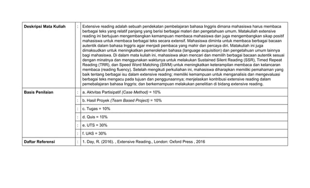 RPS Extensive Reading dari kurikulum obe 2022.pdf