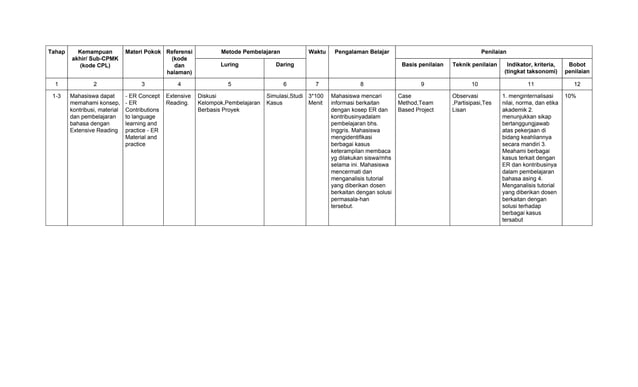 RPS Extensive Reading dari kurikulum obe 2022.pdf