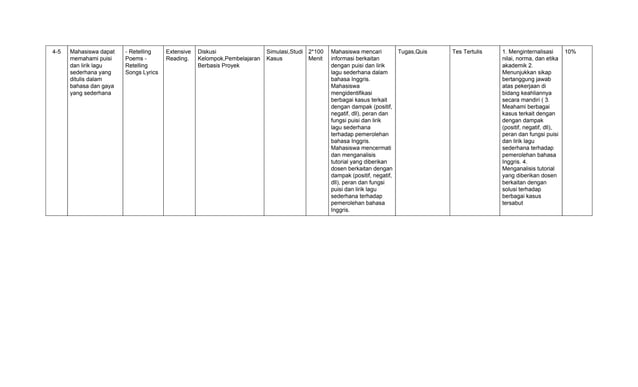 RPS Extensive Reading dari kurikulum obe 2022.pdf
