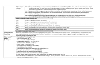 RPS Mata Kuliah Farmakologi Diploma 3 Keperawatan | PDF