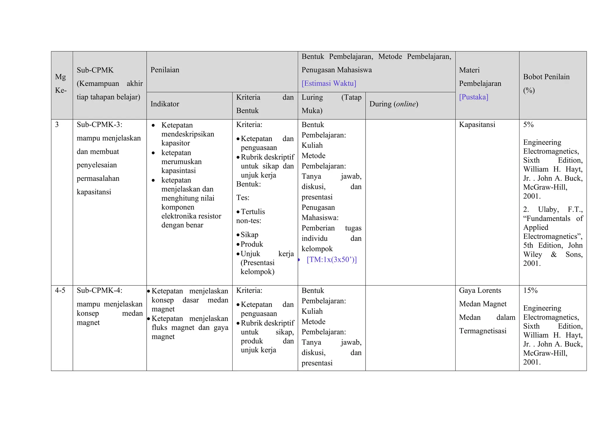 RPS FISIKA ELEKTROMAGNETIK TEKNIK INFORMATIKA.pdf