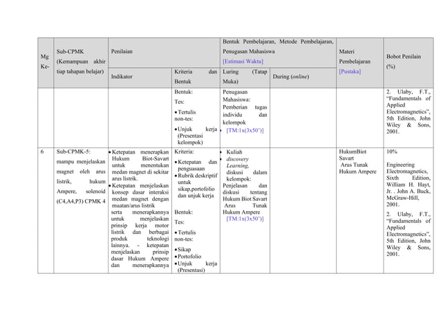 RPS FISIKA ELEKTROMAGNETIK TEKNIK INFORMATIKA.pdf