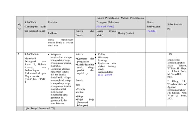RPS FISIKA ELEKTROMAGNETIK TEKNIK INFORMATIKA.pdf