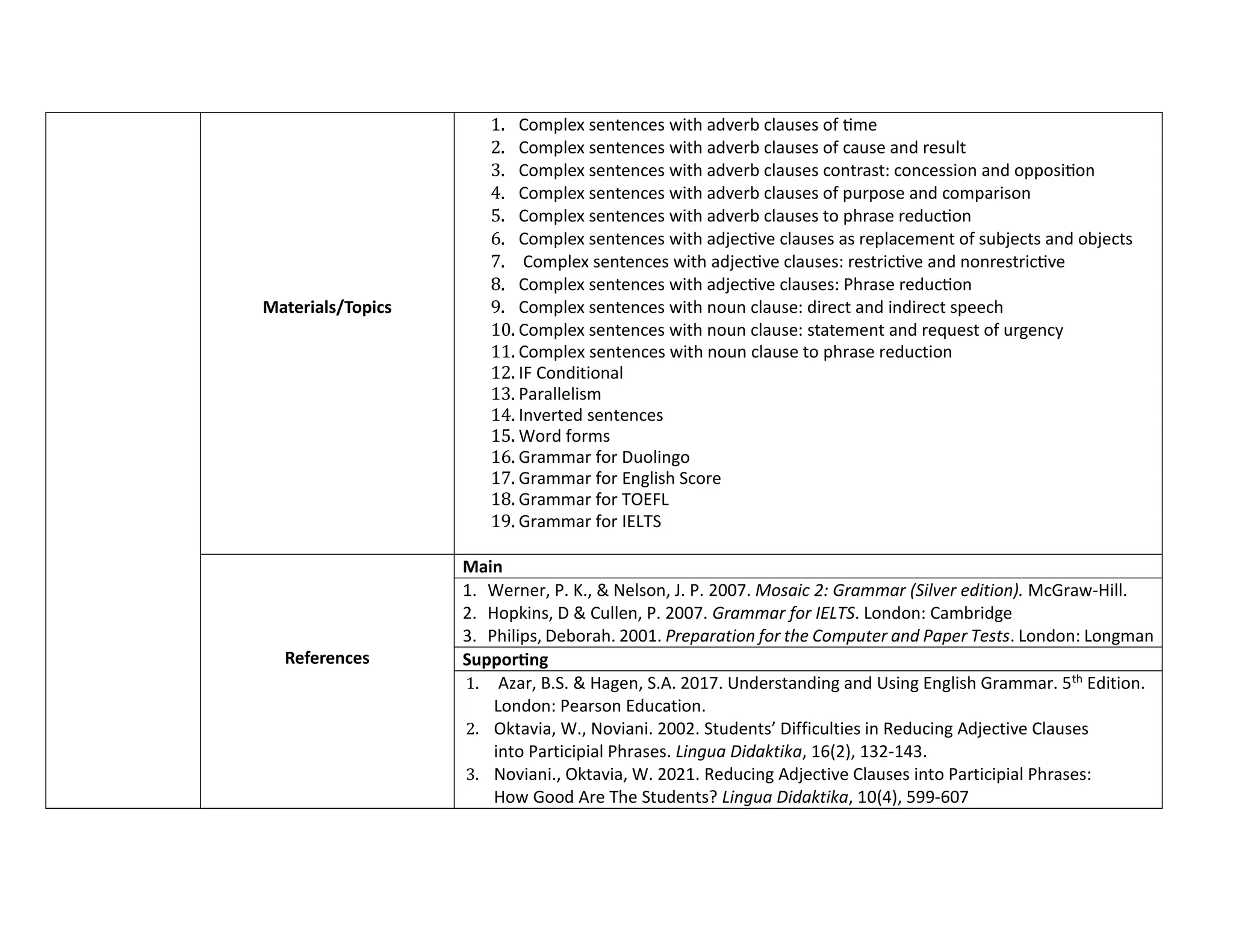 RPS_Grammar for English Academic Purpose.pdf