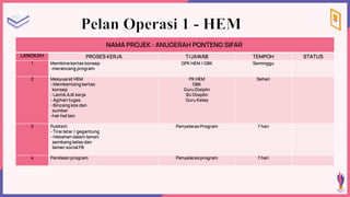 RANCNCANGAN PEMAJUAN SEKOLAH HAL EHWAL MURID | PPTX