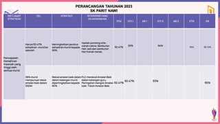RANCNCANGAN PEMAJUAN SEKOLAH HAL EHWAL MURID | PPTX