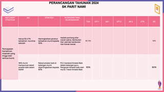 RANCNCANGAN PEMAJUAN SEKOLAH HAL EHWAL MURID | PPTX