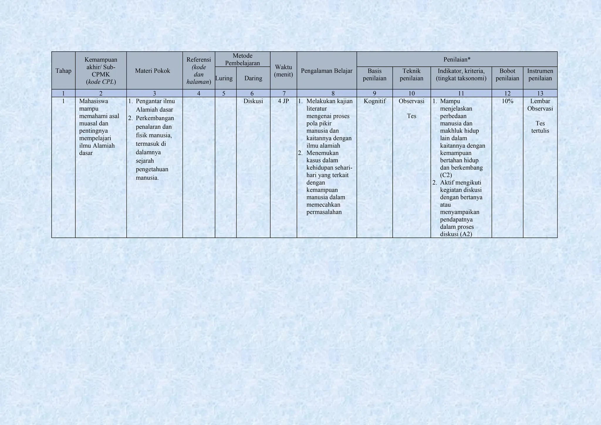 RPS Ilmu Alamiah Dasar contoh obe rps iad | PDF