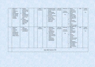 RPS Ilmu Alamiah Dasar contoh obe rps iad | PDF