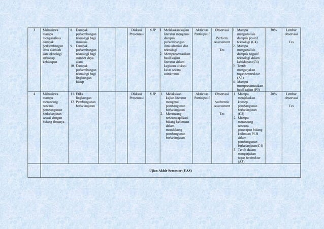 RPS Ilmu Alamiah Dasar contoh obe rps iad | PPT
