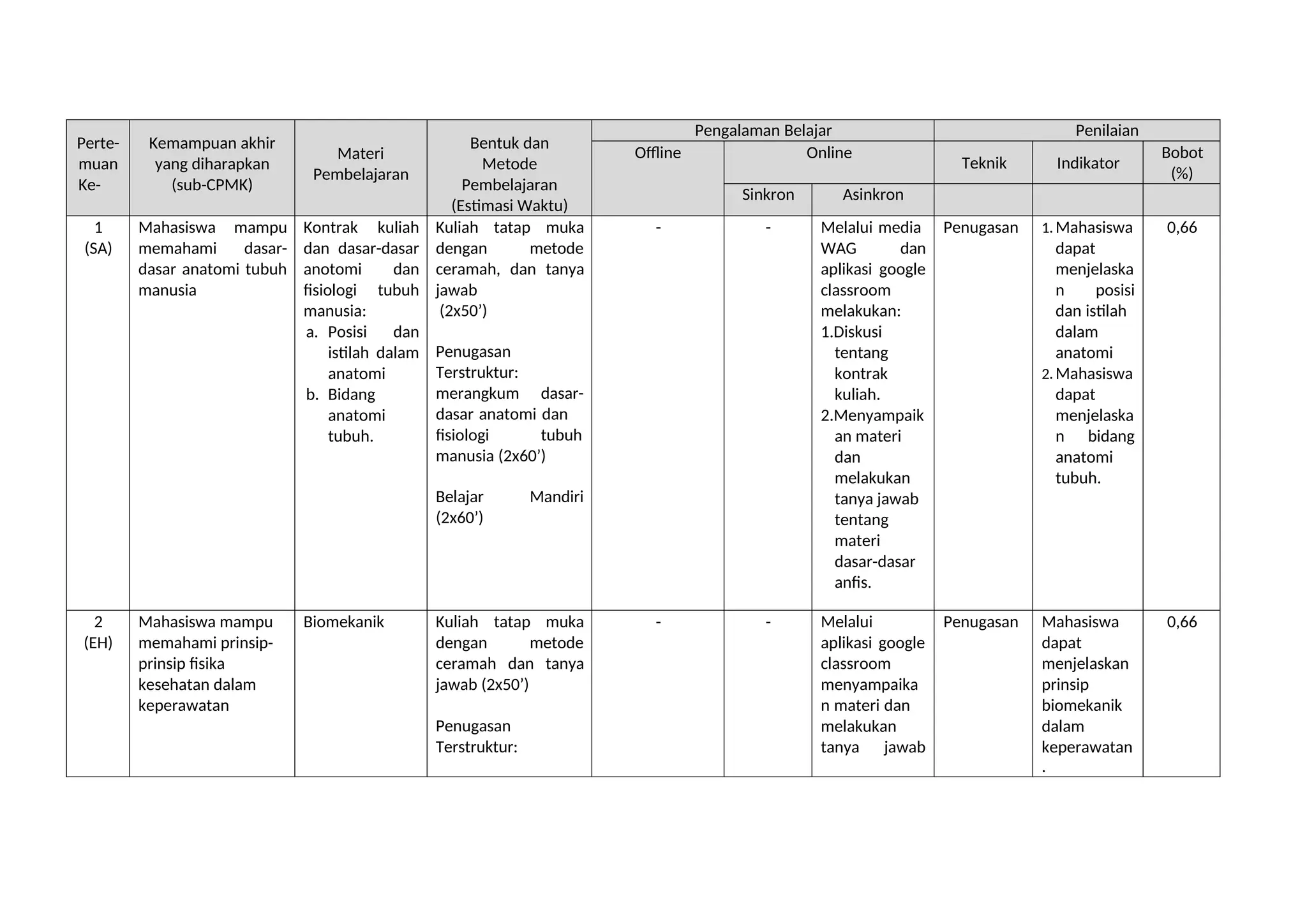 RPS Mata Kuliah Ilmu Biomedik Dasar.docx