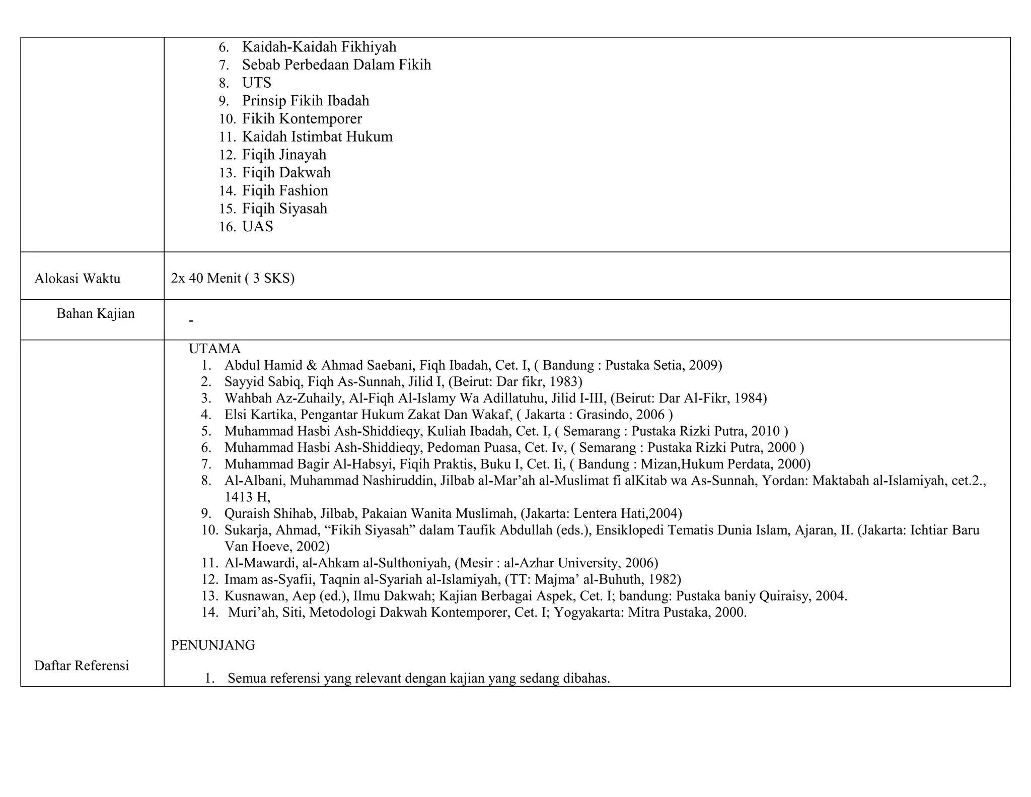 RPS ILMU FIQIH.pdf