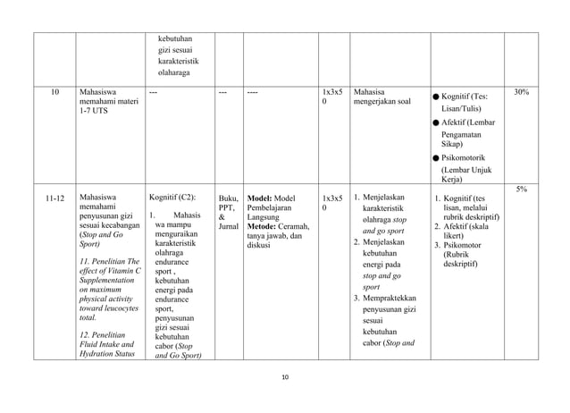 RPS Ilmu Gizi 2025.docxaaaaaaaaaaaaaaaaaaaaa | PPT