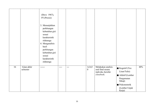 RPS Ilmu Gizi 2025.docxaaaaaaaaaaaaaaaaaaaaa | PPT