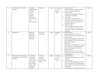 Rps indo eng translation 2017 | PDF