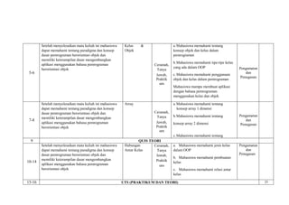 RPS INF 211 Pemrograman Berorientasi Objek fix (1).pdf