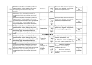 RPS INF 211 Pemrograman Berorientasi Objek fix (1).pdf