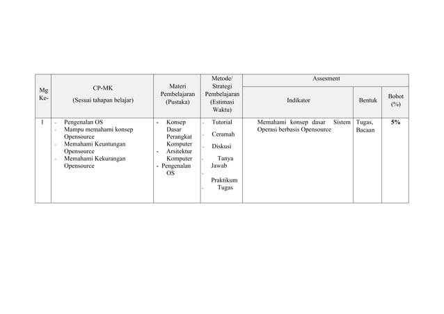 Rps inf 218 sistem operasi | PPT
